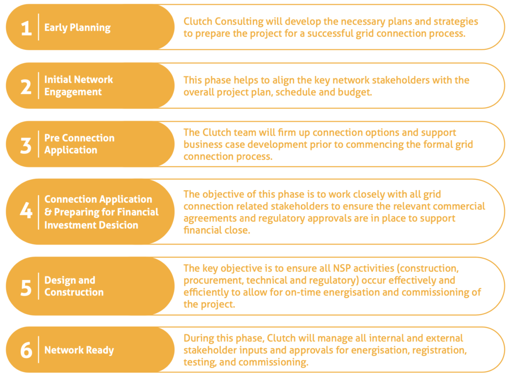 Leading the Grid Connection Process | Clutch Consulting